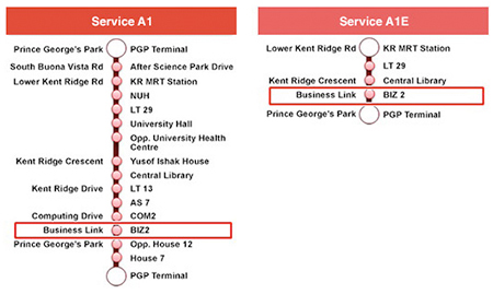 Directions | ISS Map - Institute of Systems Science