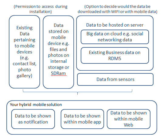 Four Considerations When Designing Mobility Solutions
